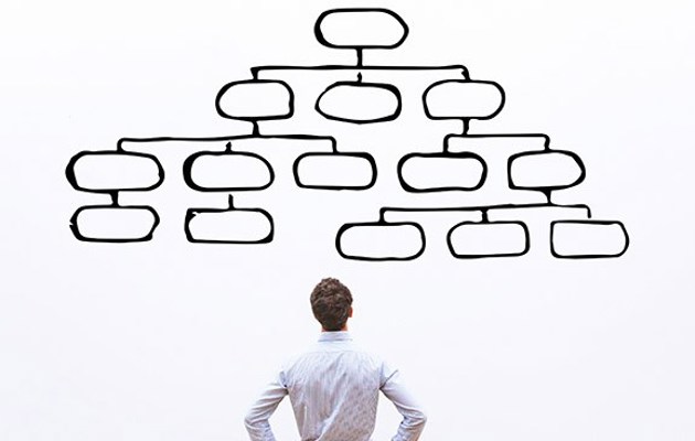 Organisationsdiagram | Morsø Kommune